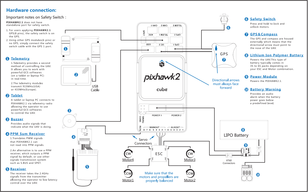 PX4学习笔记-CSDN博客