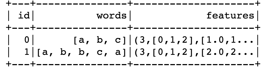 Spark之特征提取 Spark特征提取 Csdn博客