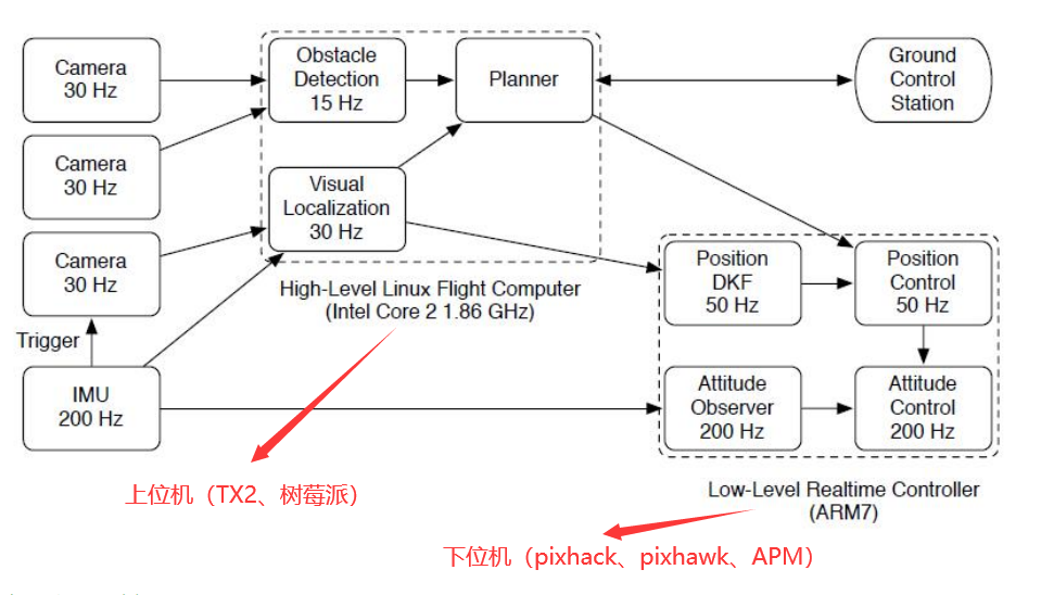 PX4学习笔记-CSDN博客