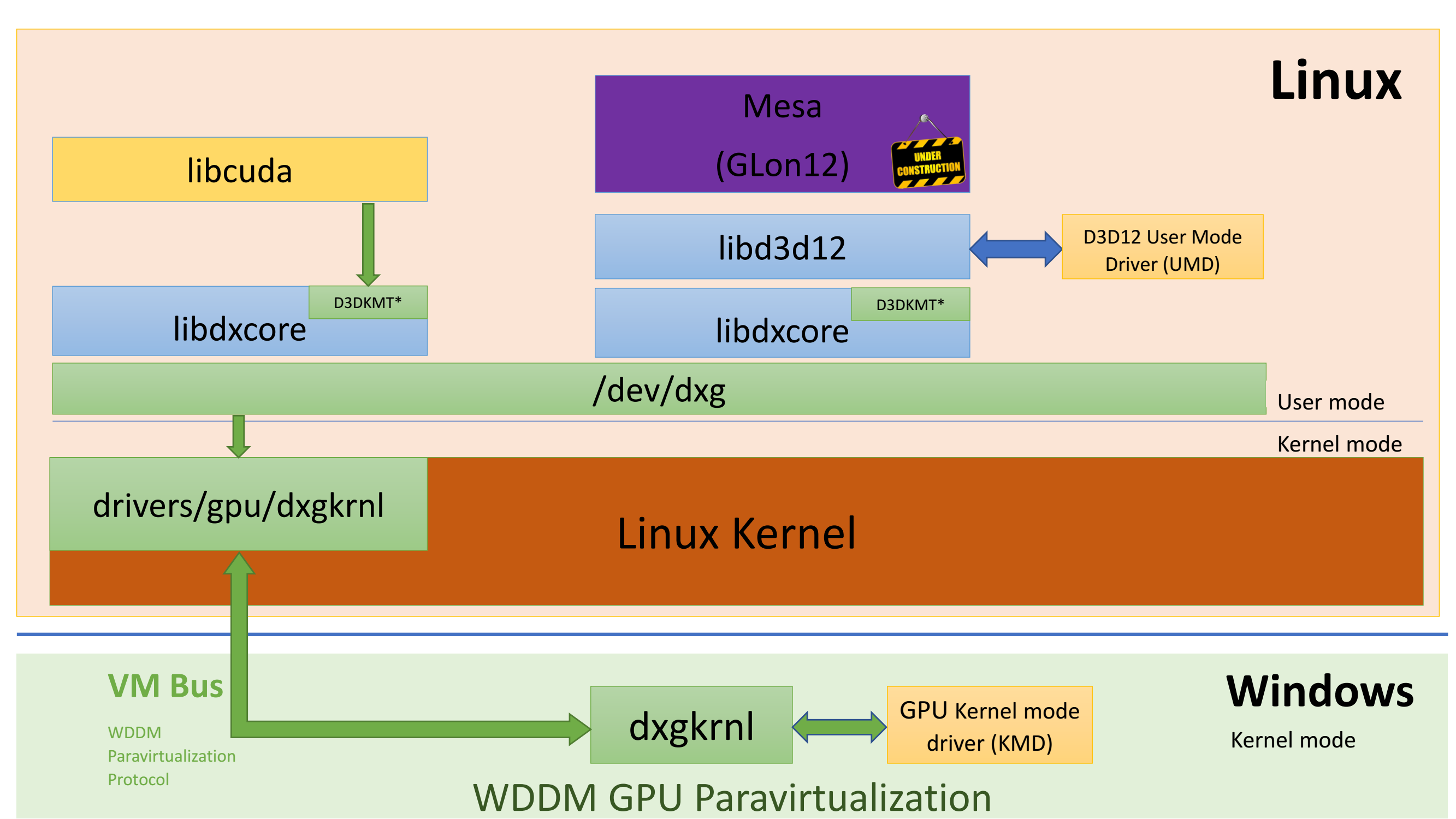 XDC2020_mesa中的d3d-CSDN博客