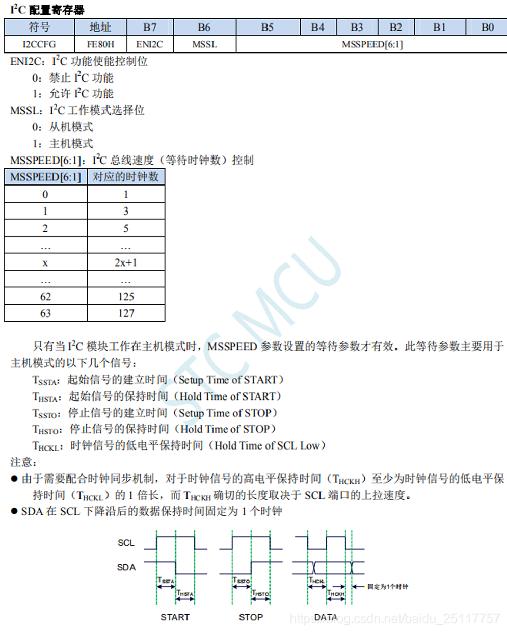 Stc8系列单片机硬件i2c使用教程（一）stc8 I2c Csdn博客 