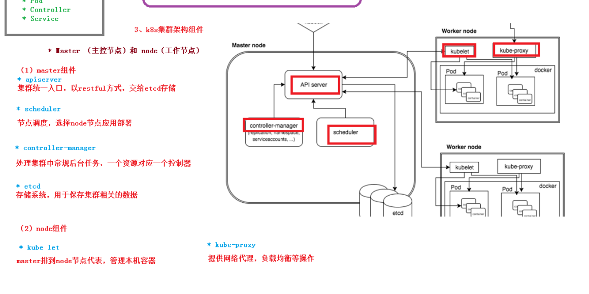 尚硅谷kubernetes（k8s）视频学习笔记尚硅谷kubernates笔记 Csdn博客 