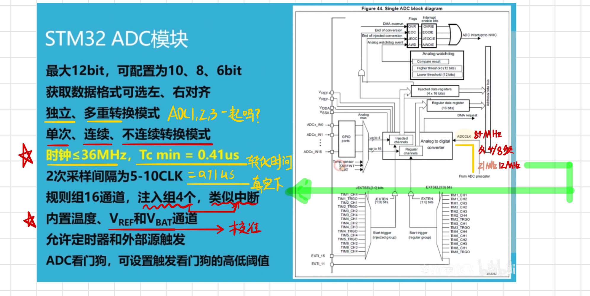 进阶HAL库开发——第一集 ：ADC采集_stm32 读 mcp3421-CSDN博客