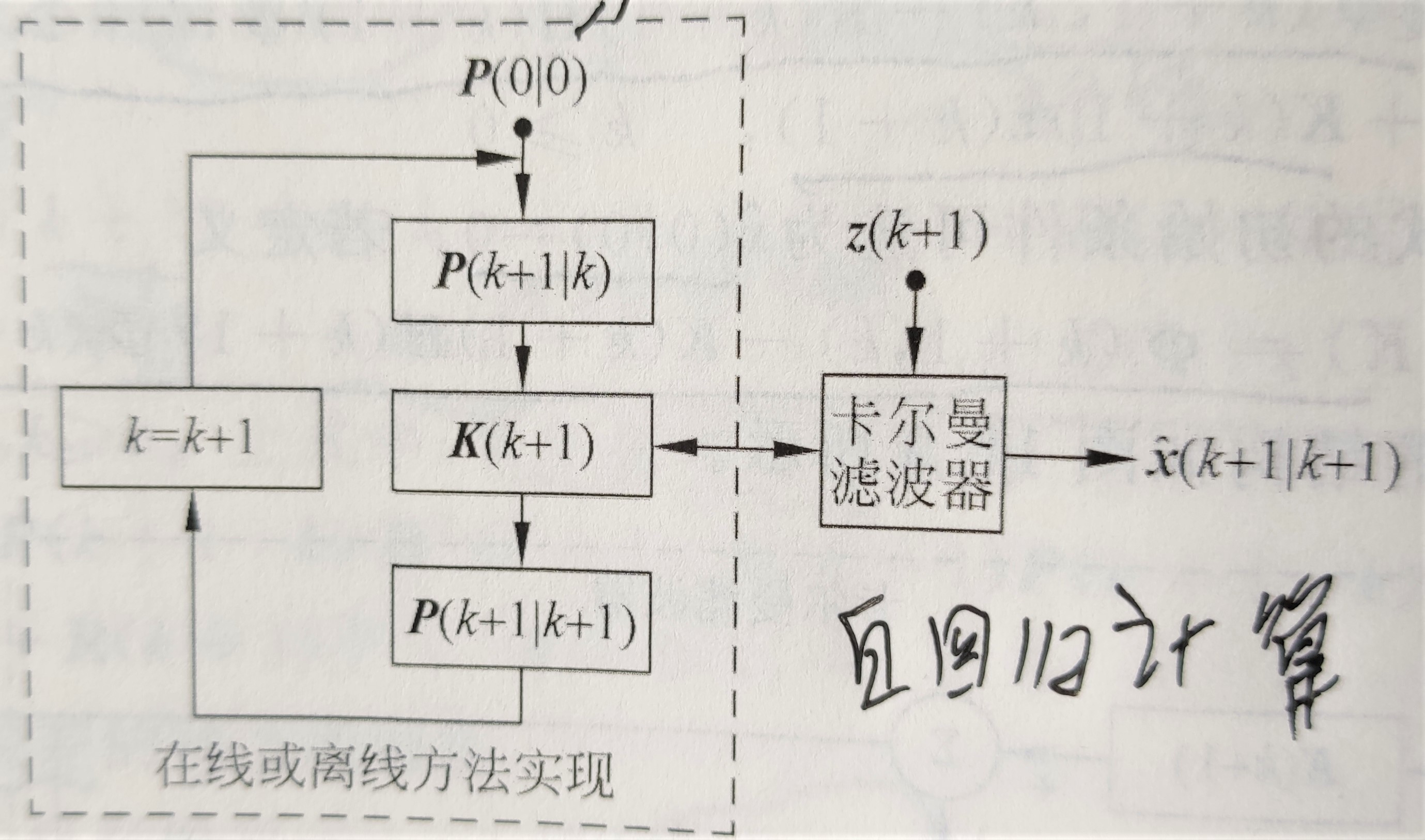 卡尔曼滤波原理介绍及算法实现 卡尔曼滤波理论 Csdn博客