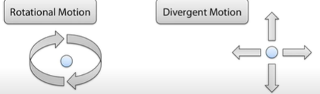 【名词一】Vortex和Vorticity和Circulation和Kelvin‘s circulation theorem_vortex ...