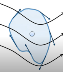【名词一】Vortex和Vorticity和Circulation和Kelvin‘s circulation theorem_vortex ...