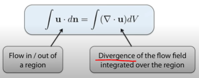 【名词一】Vortex和Vorticity和Circulation和Kelvin‘s circulation theorem_vortex ...
