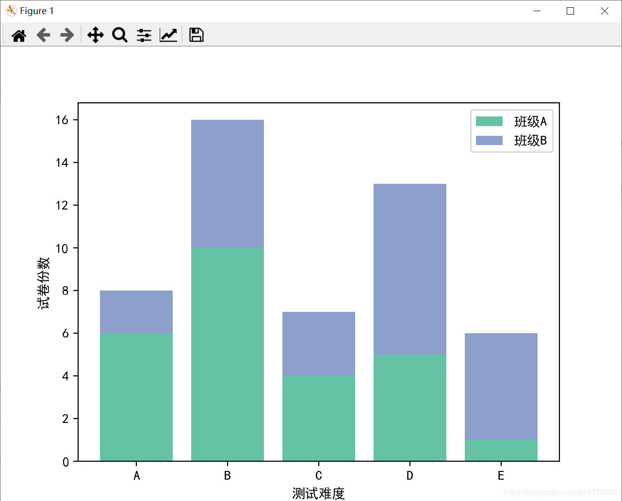 matplotlib plt bar Barh plt Barh Color CSDN matplotlib-plt-bar-barh-plt-barh-color-csdn