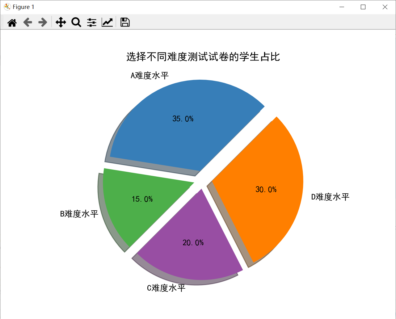 数据可视化之matplotlib实战：plt.pie() 绘制分裂式饼图_matpliotlib中pie图如何分离-CSDN博客