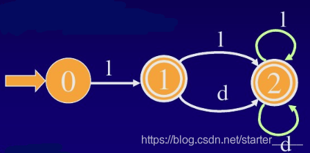 编译原理 —— DFA的化简_编译原理dfa化简-CSDN博客