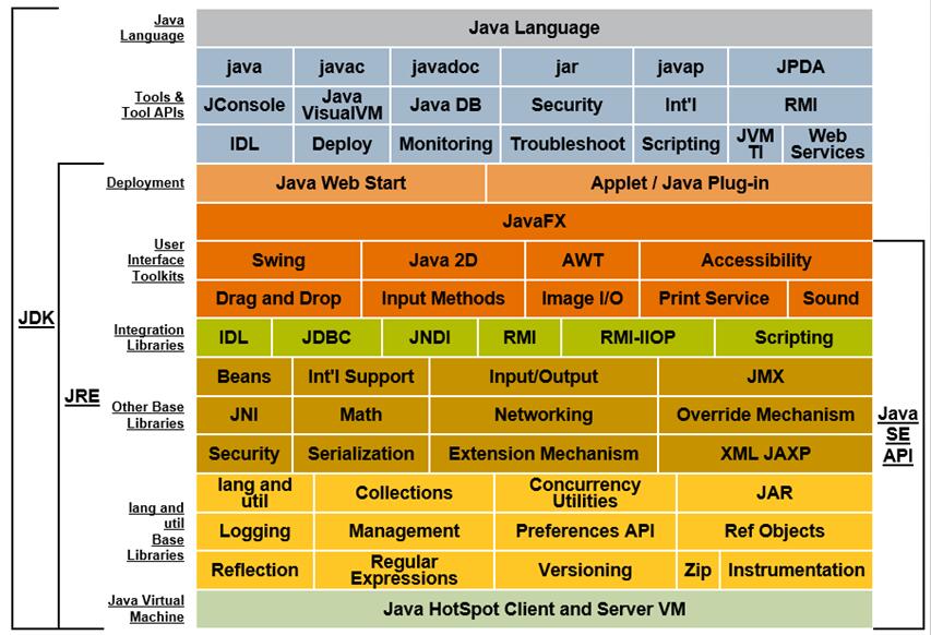 Java官方架构图_官网jdk组成图-CSDN博客