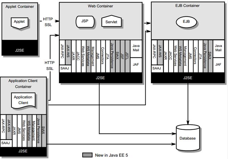 Java官方架构图_官网jdk组成图-CSDN博客