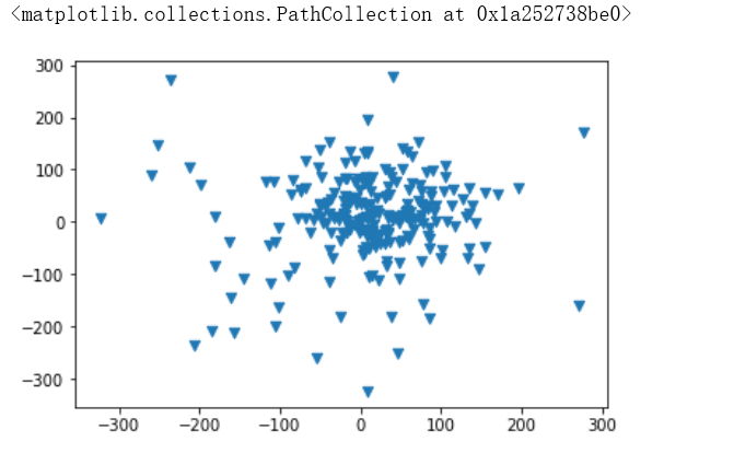 python第二阶段（13）numpy入门基础-可视化之散点图_numpy scatter-CSDN博客