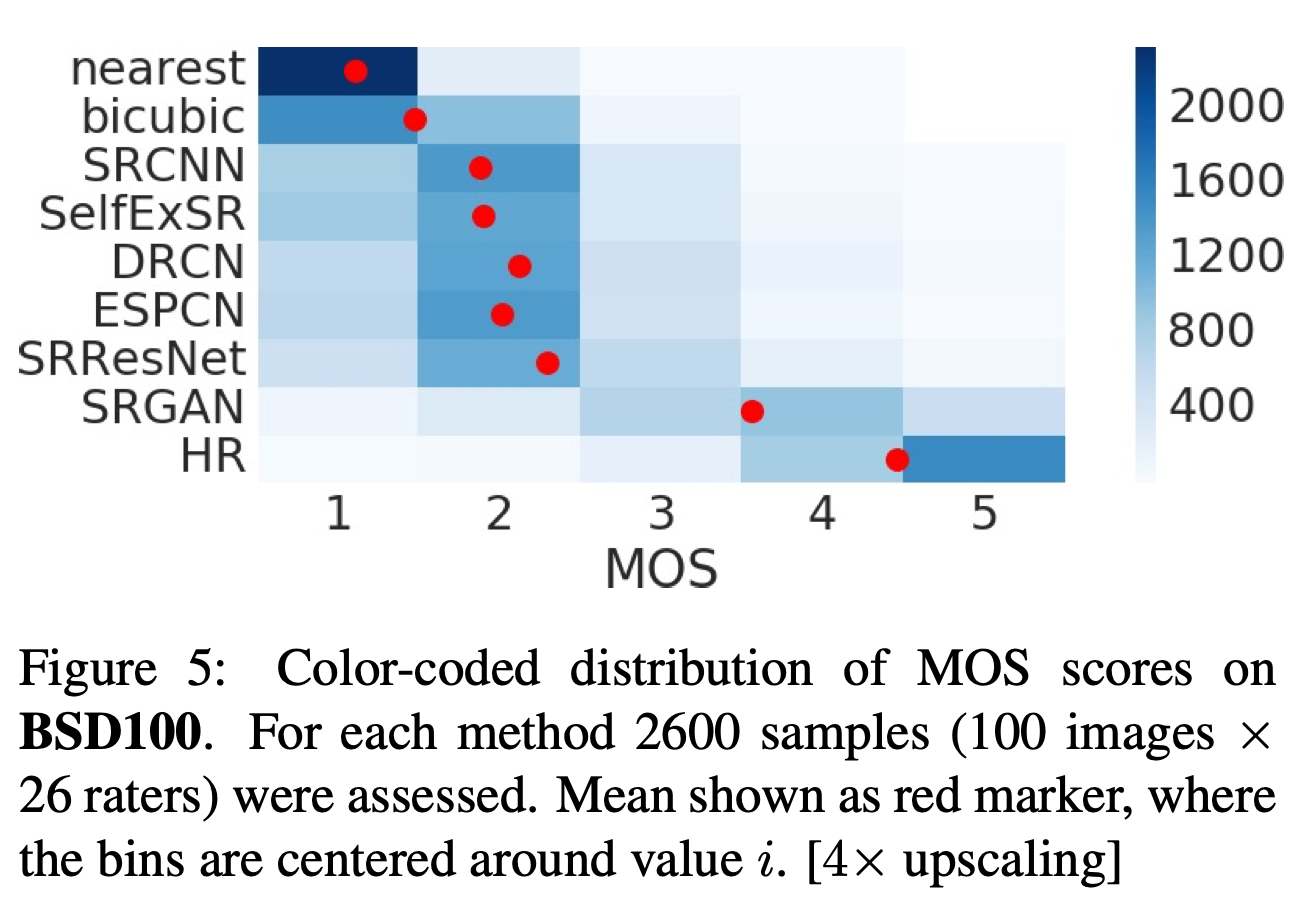 SRGAN：Photo-Realistic Single Image Super-Resolution Using a Generative Adversarial Network-CSDN博客