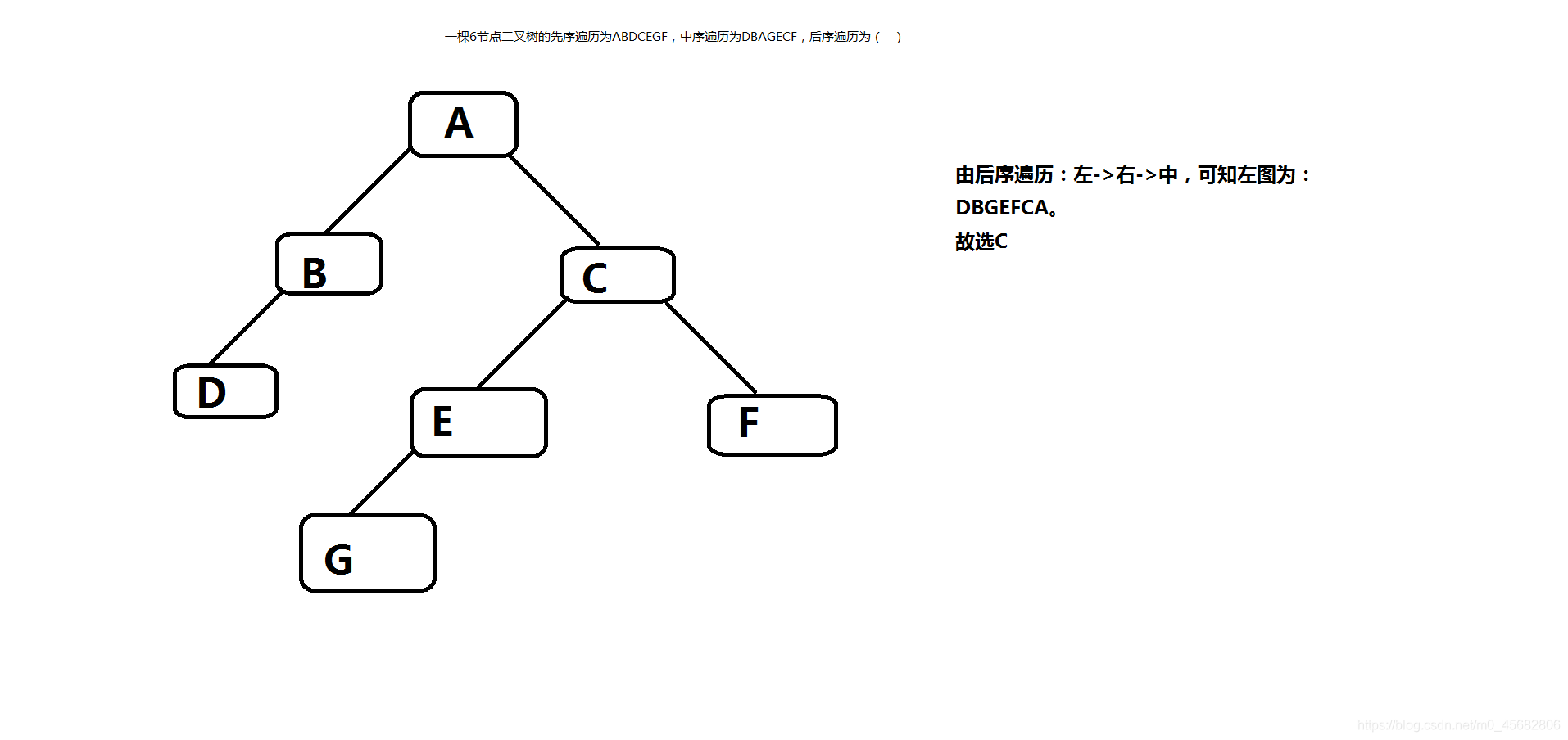 前序遍历、前缀;中序遍历,中缀;后序遍历,后缀一颗6节点二叉树的中序遍历为cbdaegf先序遍历为abcdefg后序遍历为 Csdn博客