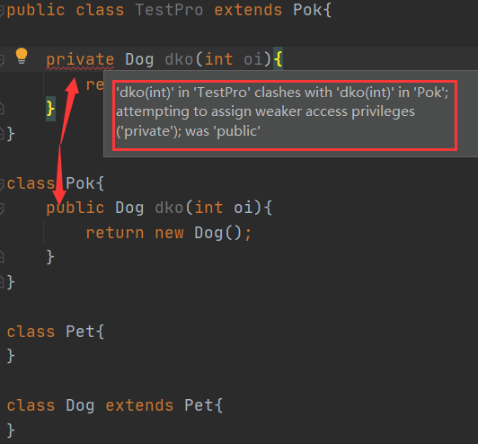 Java中方法签名signature、方法重载以及“两同两小一大”的方法覆盖(方法重写)总结-CSDN博客