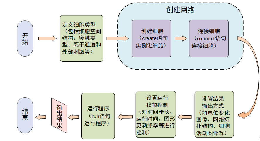 NEURON简介_neuron有什么用?-CSDN博客