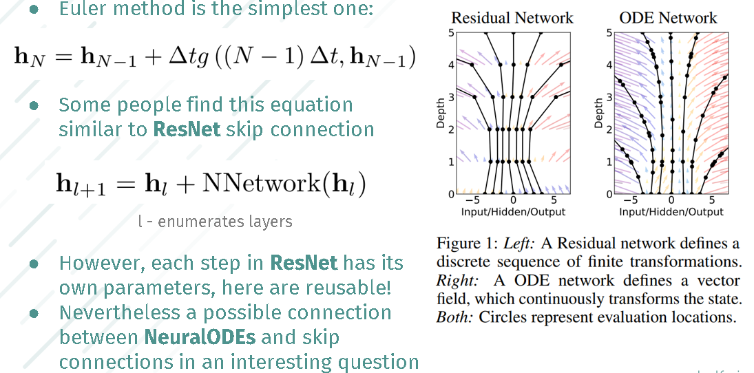 对于Neural ODE的小研究_neutral ode-CSDN博客
