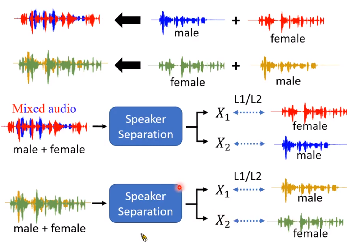 speech separation_sisdr-CSDN博客