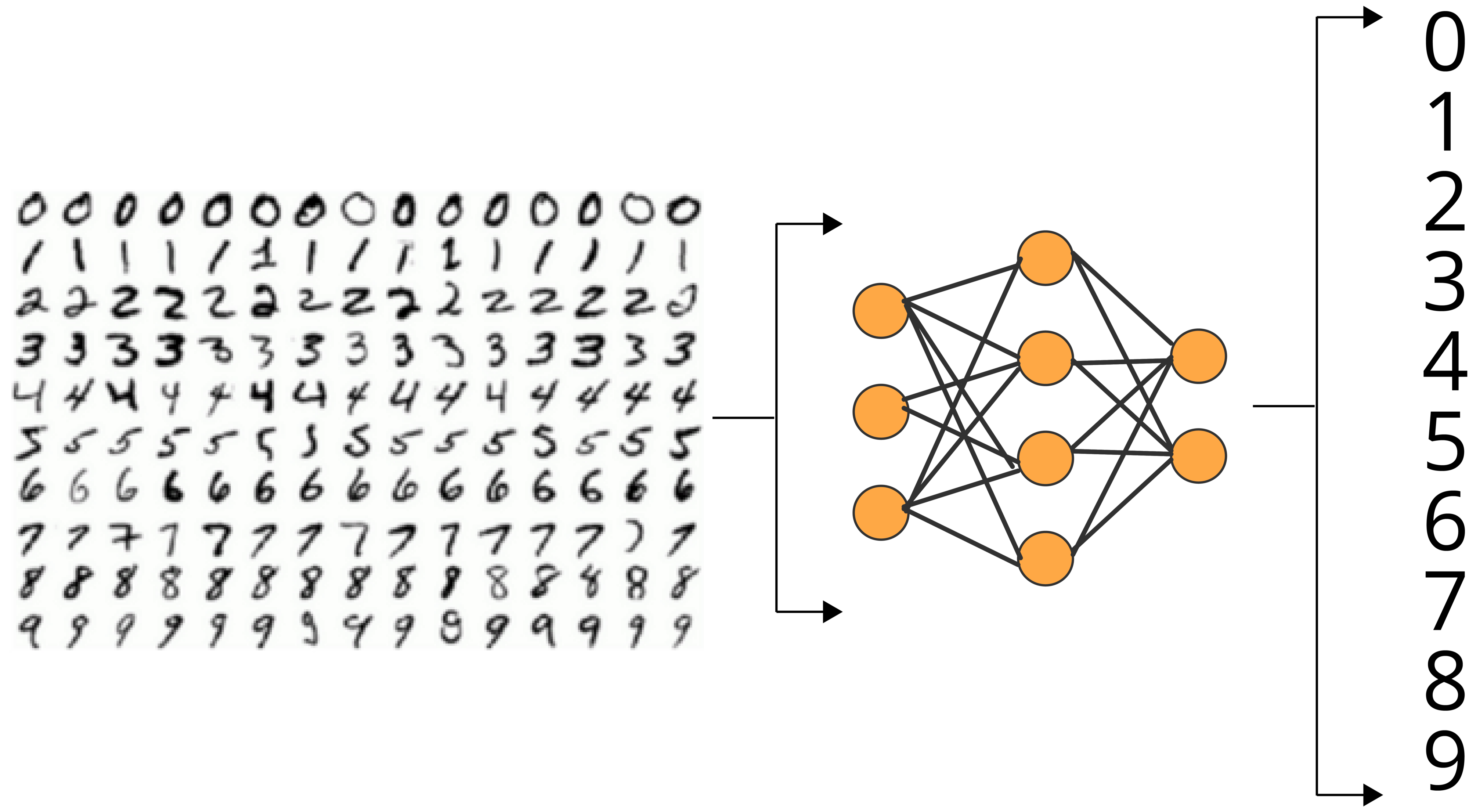 用keras构建神经网络的3种方法磐创 Ai的博客 Csdn博客 