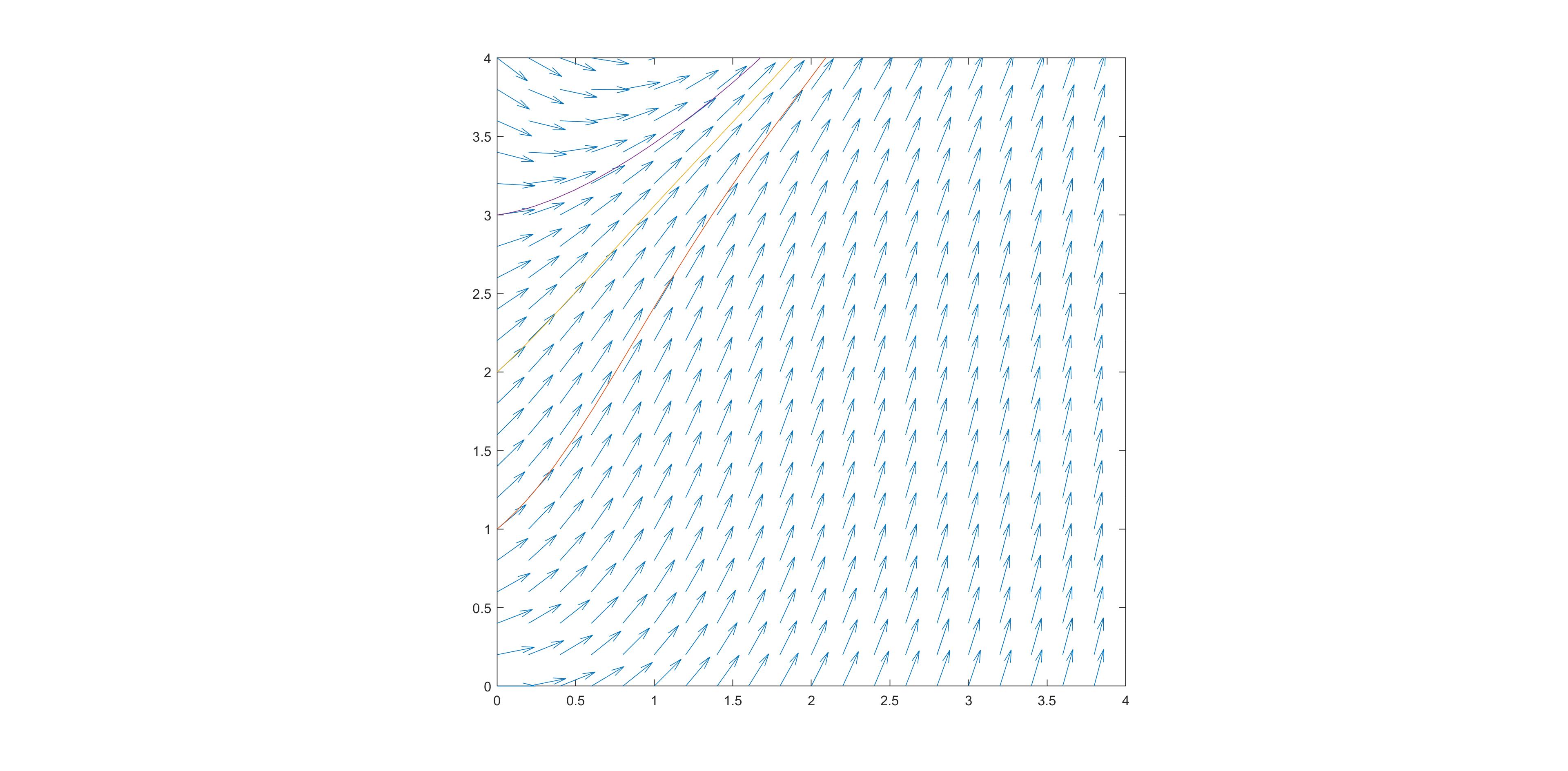 2020-10-04 Matlab中相图的画法_matlab如何画相位图微分方程组-CSDN博客