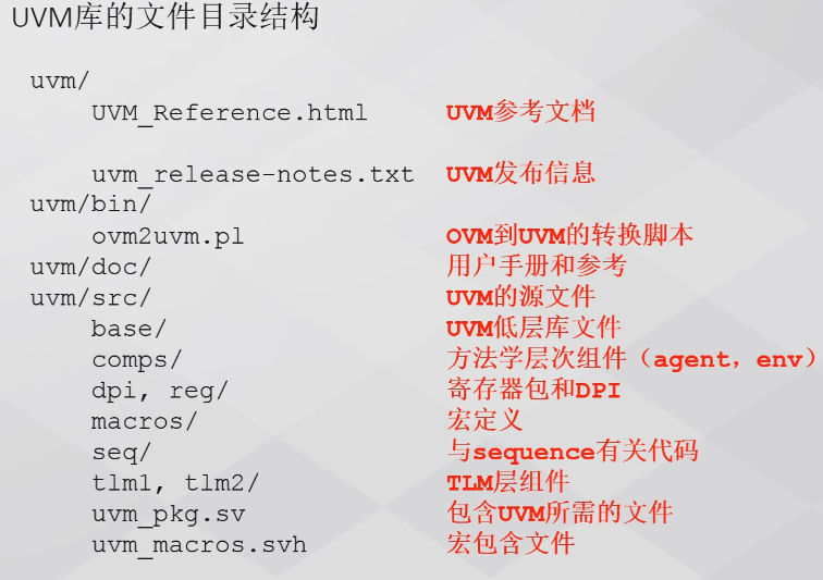 UVM笔记_uvm的tryget和canget函数-CSDN博客