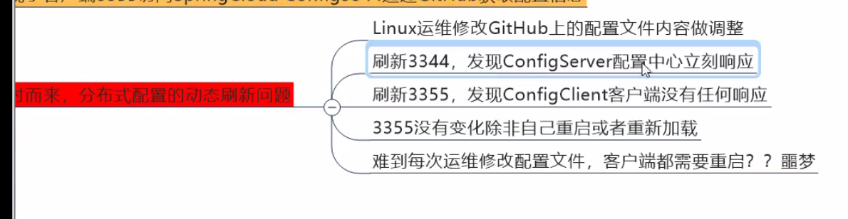 SpringCloud Config error No spring.config.import set - Programmer Sought