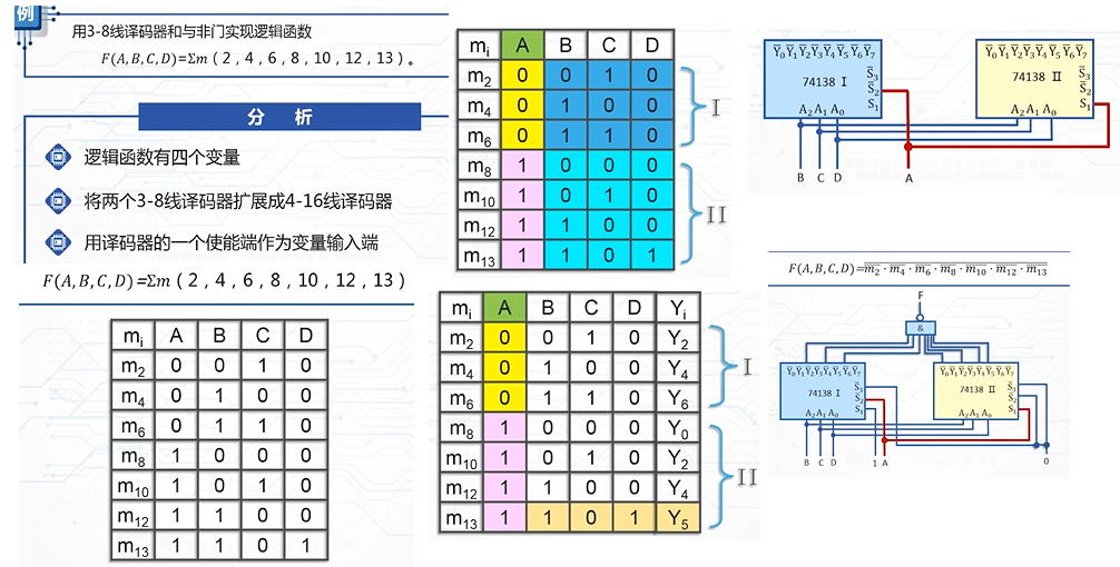 quartus仿真11：74138译码_quartus 74138-CSDN博客
