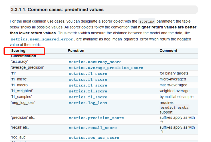 模型评价：MSE（均方误差）函数和RMSE函数 以及交叉验证里面的score_k折交叉验证均方误差-CSDN博客