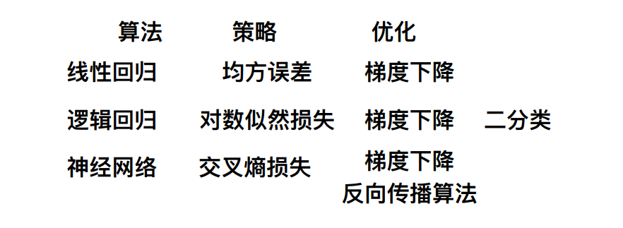 深度学习之神经网络基础（一）_threshold深度学习-CSDN博客