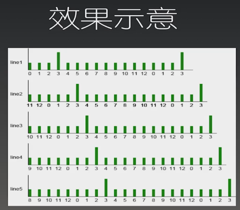 Css动画 Animation各个属性详解css Animation Ease Csdn博客 0052