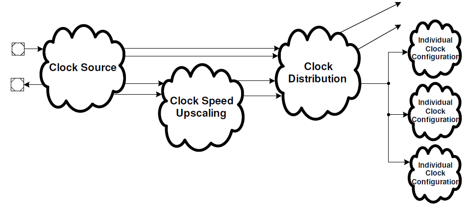 SCU(System Control Units)-CSDN博客