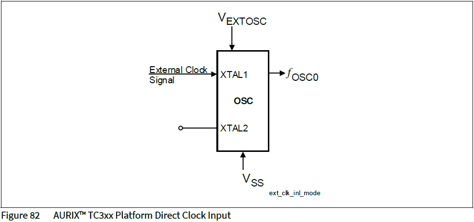 SCU(System Control Units)-CSDN博客
