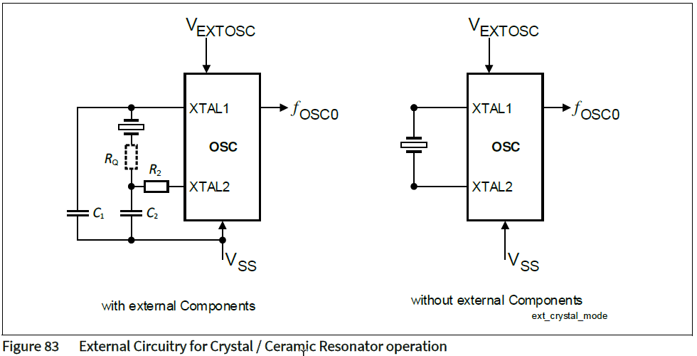 SCU(System Control Units)-CSDN博客
