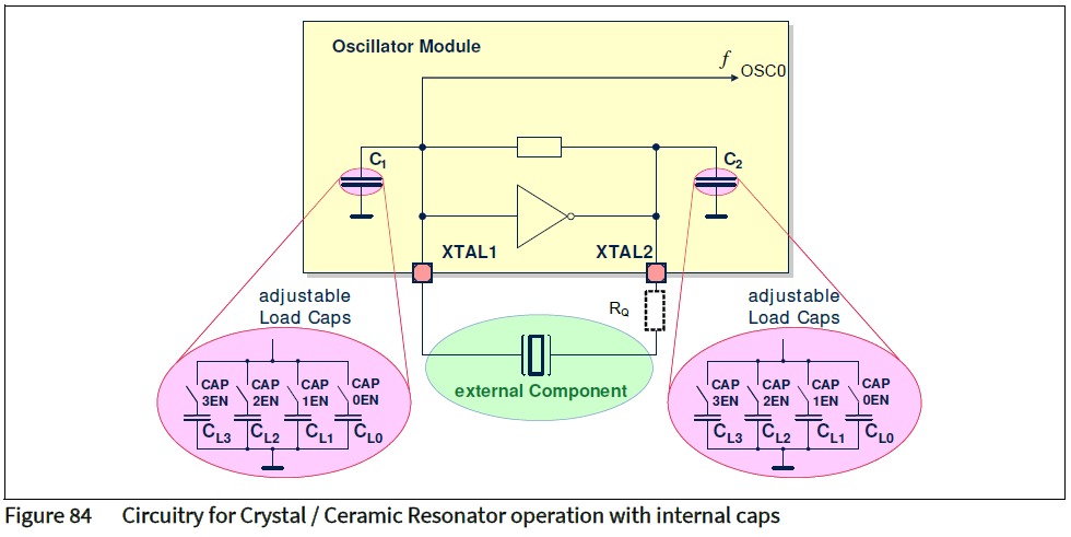 SCU(System Control Units)-CSDN博客
