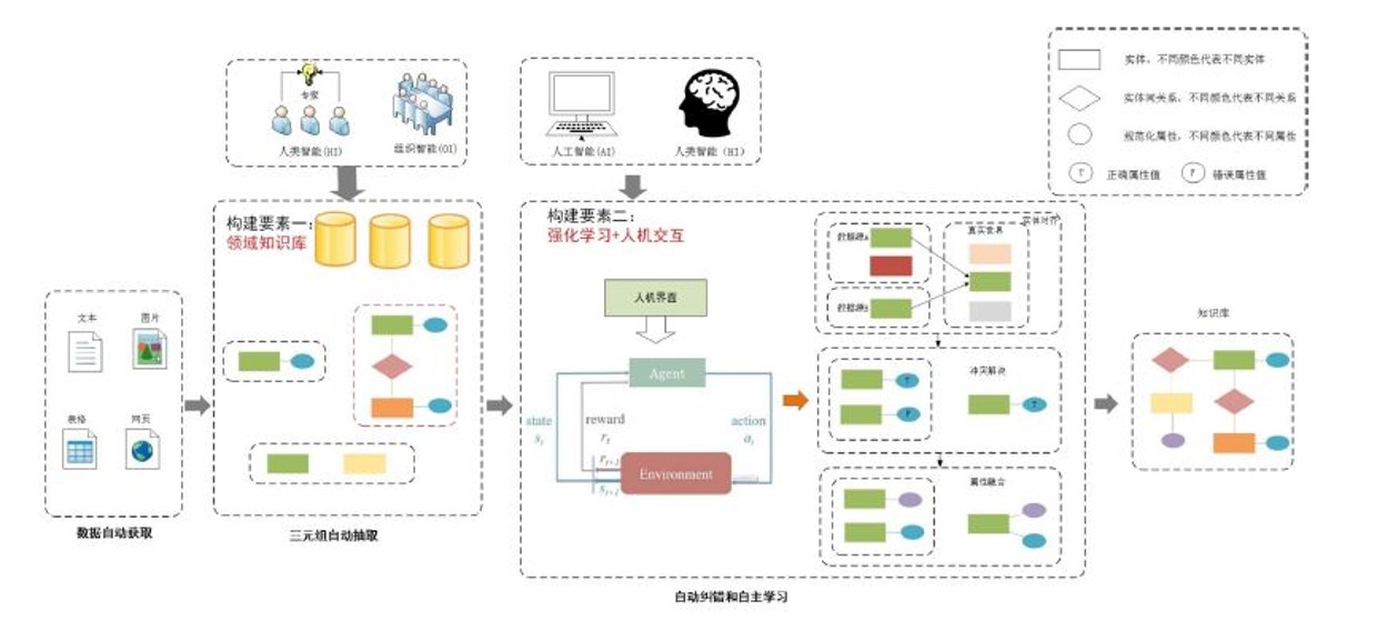 论文 知识图谱自动构建 Automatic Knowledge Graph Constructioncomet Commonsense Transformers For 