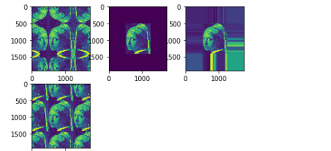 使用Opencv对图片处理的各种原理-从图片的储存形式到各种处理过程(必看)（下）_opencv图像处理的基本原理-CSDN博客