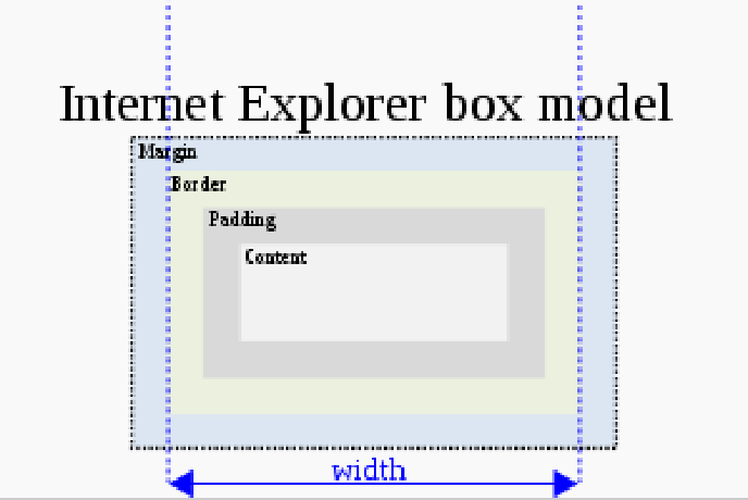 CSS应用_margin-bottom: 10px;-CSDN博客
