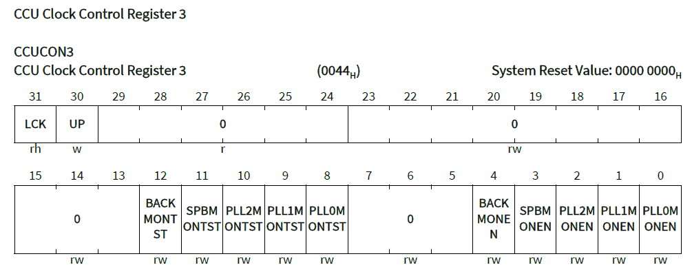 SCU(System Control Units)-CSDN博客
