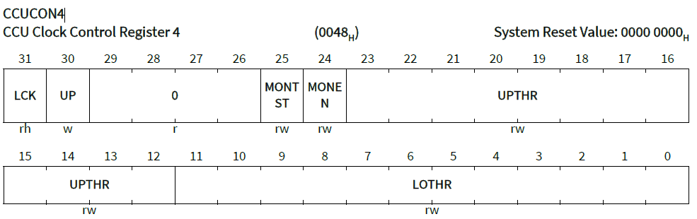 SCU(System Control Units)-CSDN博客