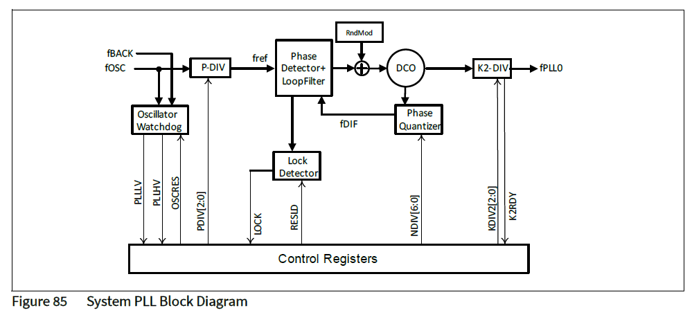 SCU(System Control Units)-CSDN博客