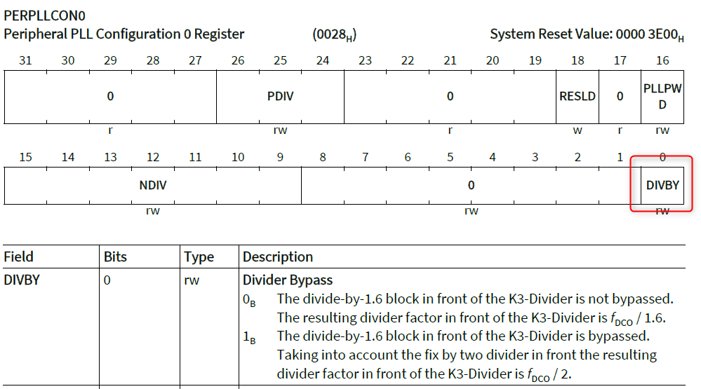 SCU(System Control Units)-CSDN博客