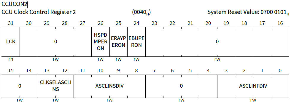 SCU(System Control Units)-CSDN博客