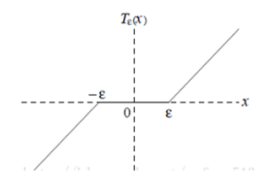 RPCA原理初探-CSDN博客