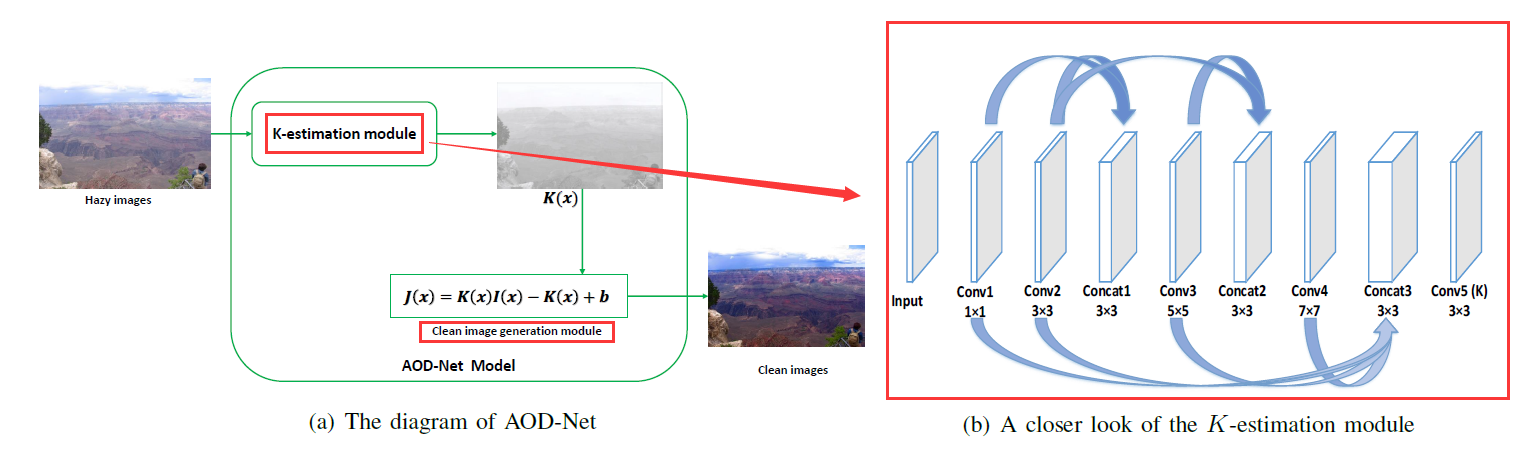 图像去雾：AOD-Net-CSDN博客