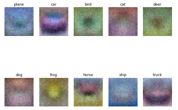 Softmax及cs231n作业解读_cs231n作业softmax代码解析-CSDN博客