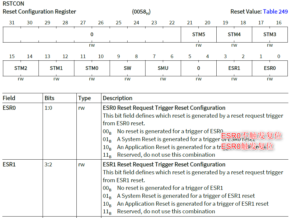 SCU(System Control Units)-CSDN博客
