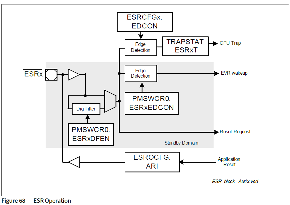 SCU(System Control Units)-CSDN博客