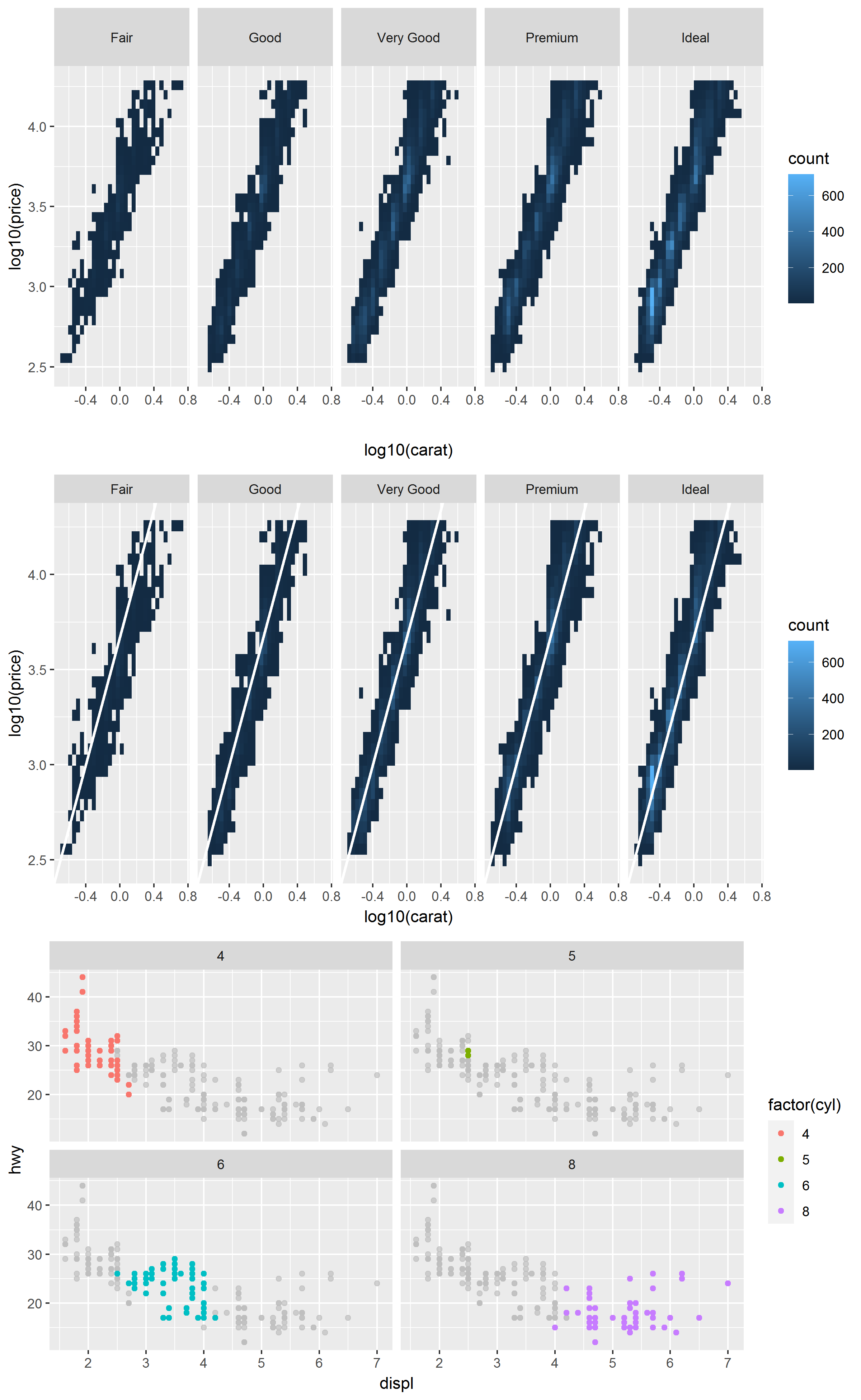 R可视化05|ggplot2图层-注释图层（Annotation layer）_qq_21478261的博客-CSDN博客