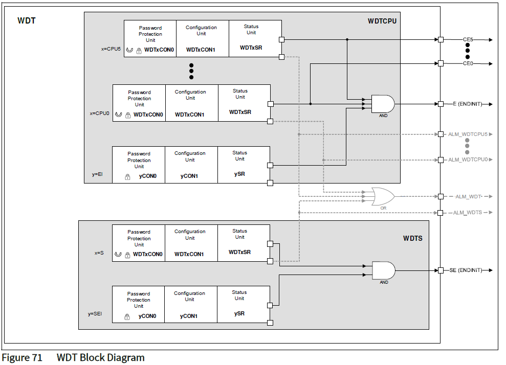 SCU(System Control Units)-CSDN博客